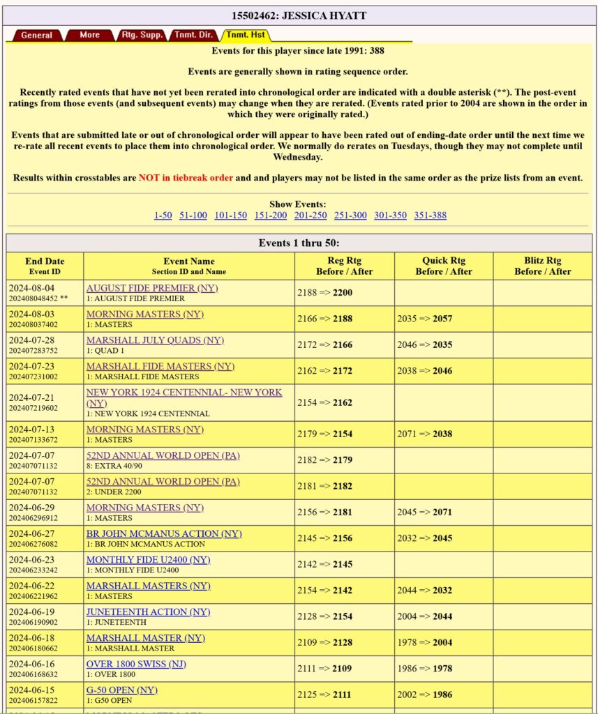 Jessica Hyatt earns National Master title! - The Chess Drum